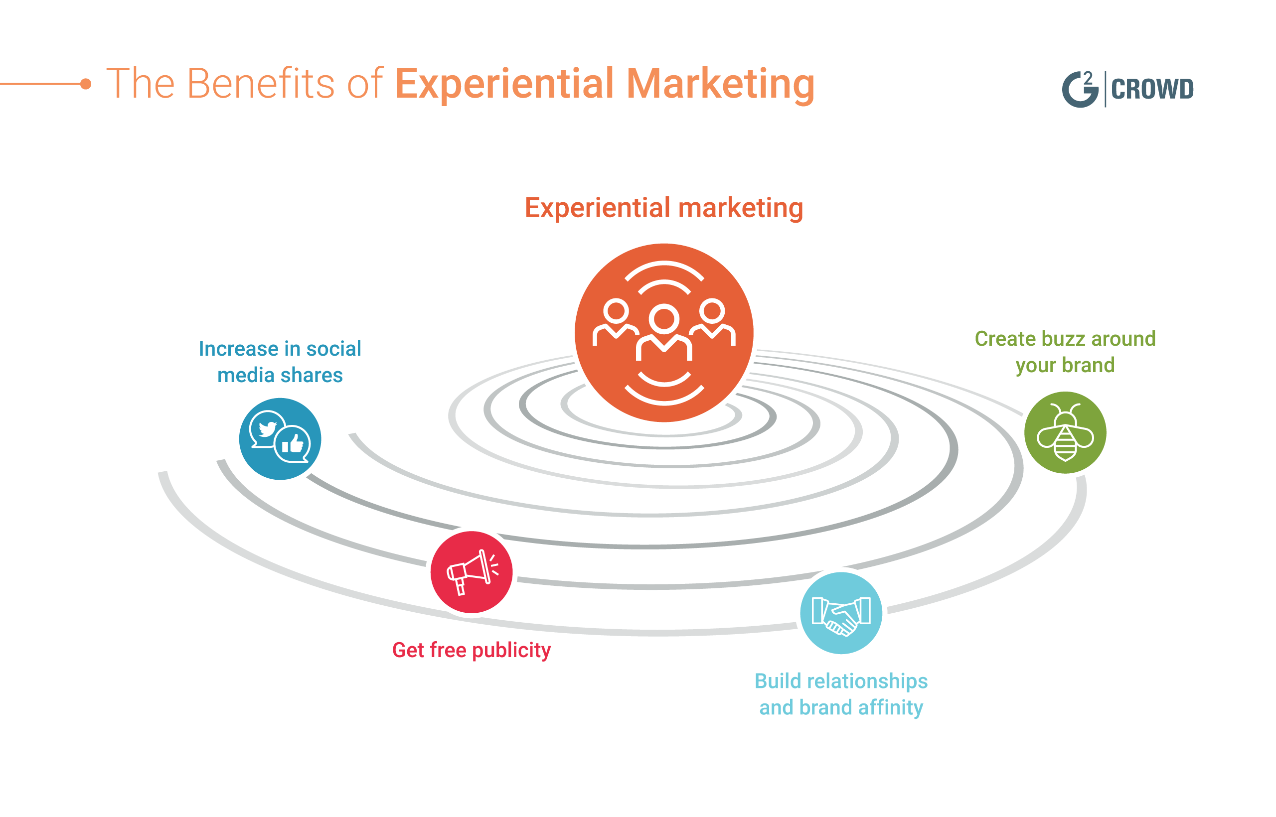 Experiential Marketing ideas - Marketing Agency